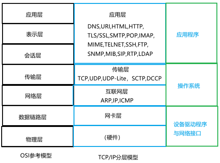 Linux网络编程（第一弹）-CSDN博客