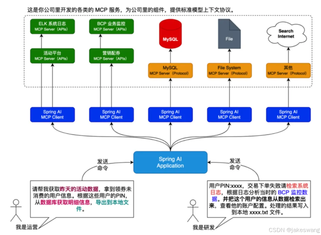MCP简介（模型上下文协议）_mcp client直接请求大模型么-CSDN博客
