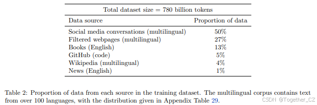 PaLM: Scaling Language Modeling with Pathways——通过Pathways扩展语言模型-CSDN博客