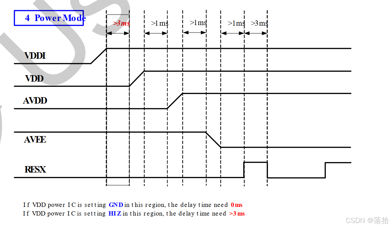 SPRD芯片安卓平台屏幕调试笔记-CSDN博客