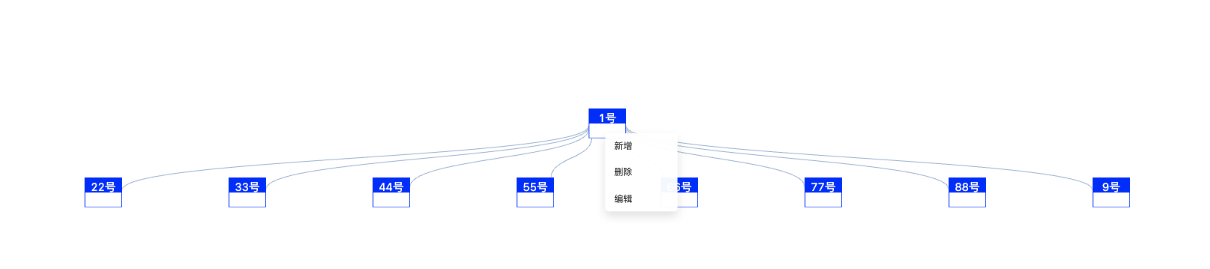 vue3+antV-G6紧凑树，新增删除编辑功能组件记录_vue3 g6-CSDN博客