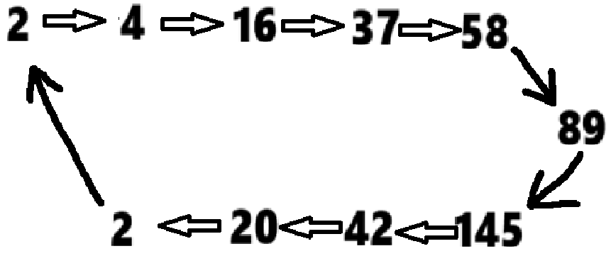 【鼠鼠优选算法-双指针】003：快乐数 & 004：盛水最多的容器-CSDN博客