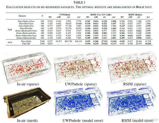 文献阅读：Refractive COLMAP: Refractive Structure-from-Motion Revisited-CSDN博客