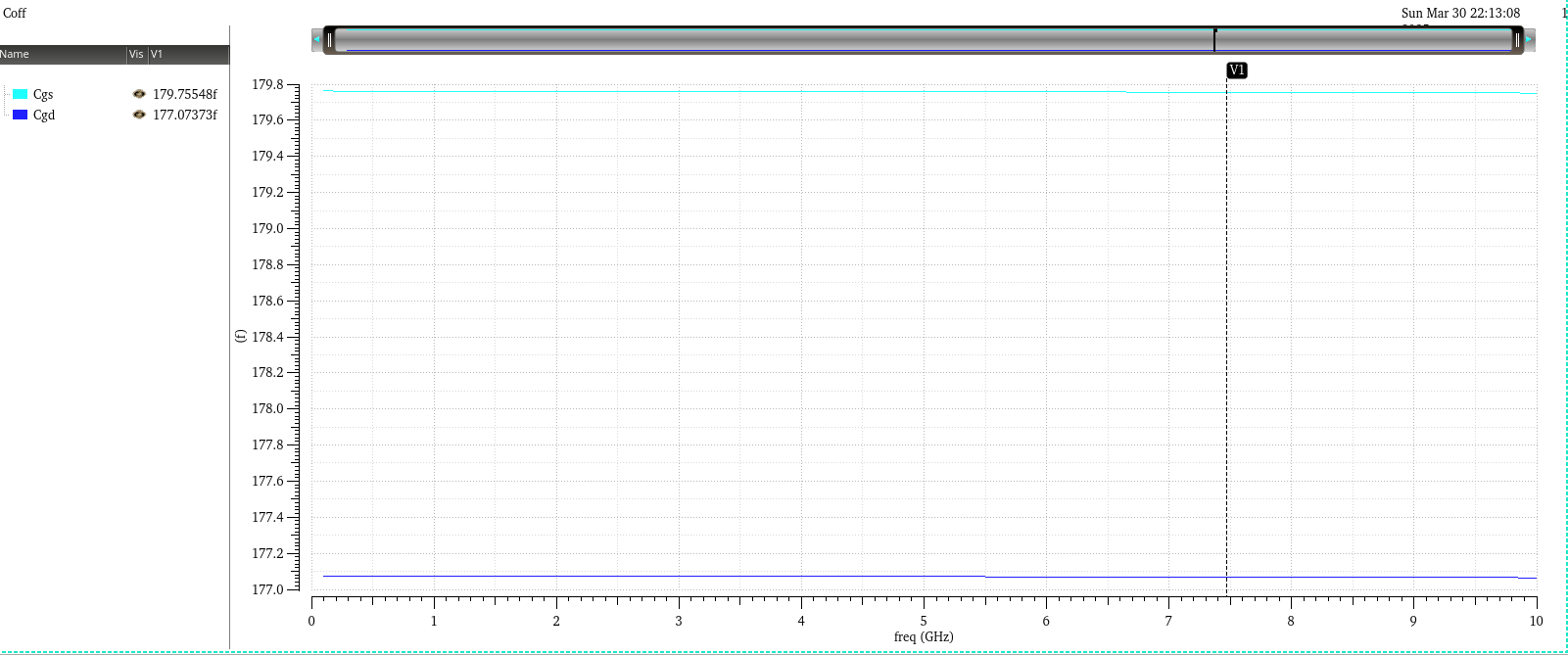 SOI工艺射频开关分析（2.偏置电阻-栅极电阻）_soi射频开关设计-CSDN博客