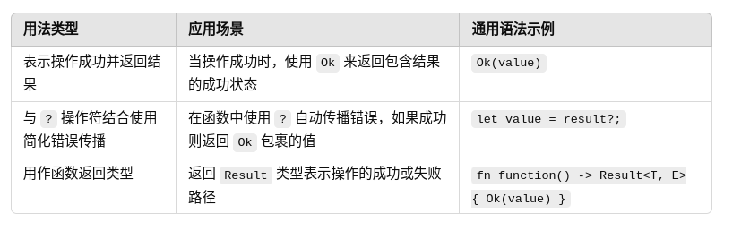 Rust语言进阶之操作符：Ok用法实例(七十五)_rust ok-CSDN博客
