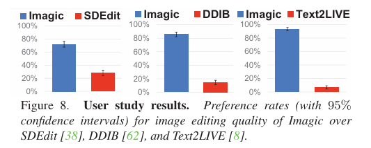 Imagic: Text-Based Real Image Editing with Diffusion Models-CSDN博客