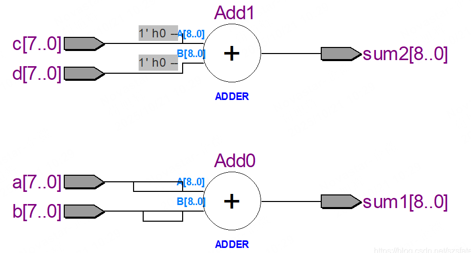 Verilog关于signed、有符号数、算数移位、$signed()的使用_verilog signed-CSDN博客