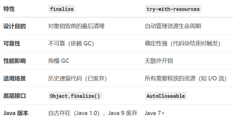 对Java 资源管理和引用体系的介绍_finalize 和 try-with-resource-CSDN博客