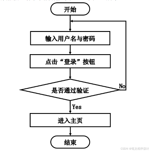 计算机毕业设计springboot宿舍报修管理系统 基于spring Boot的校园宿舍维修服务平台设计与实现 Spring Boot驱动的宿舍设施报修管理系统开发 Csdn博客