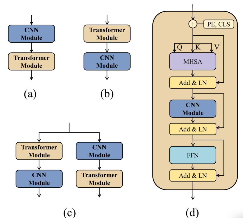 CT-Net阅读 一种结合CNN和Transformer的fNIRS分类网络-CSDN博客