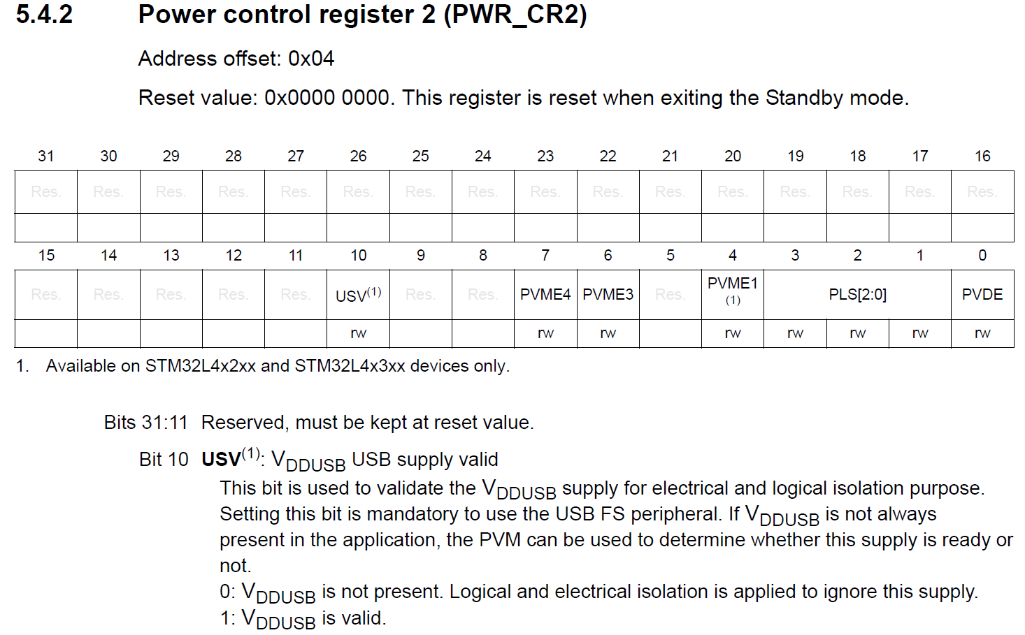 STM32单片机：电源管理（二）(STM32L4xx)_stm32 vddusb-CSDN博客