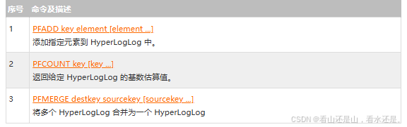 Redis HyperLogLog-CSDN博客