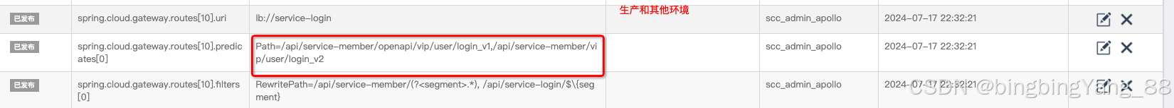 springcloud gateway常见问题处理_spring.cloud.gateway.globalcors-CSDN博客