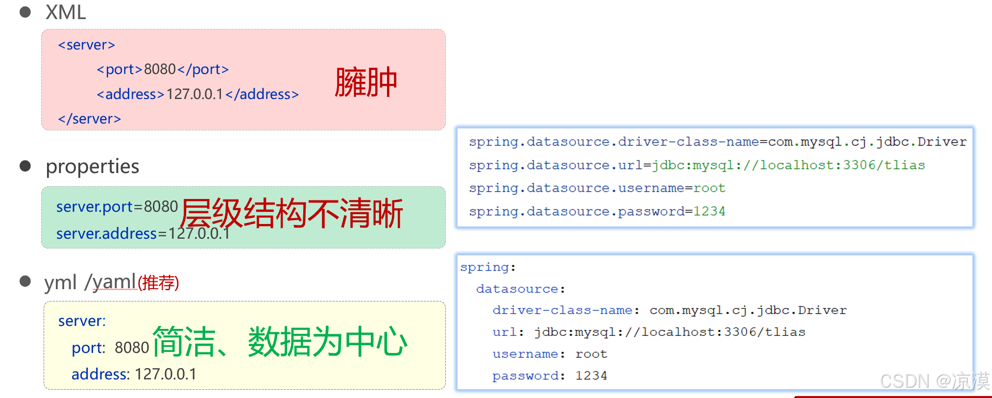 SpringBootWeb案例-2（day11）_华东1为例 csdn-CSDN博客