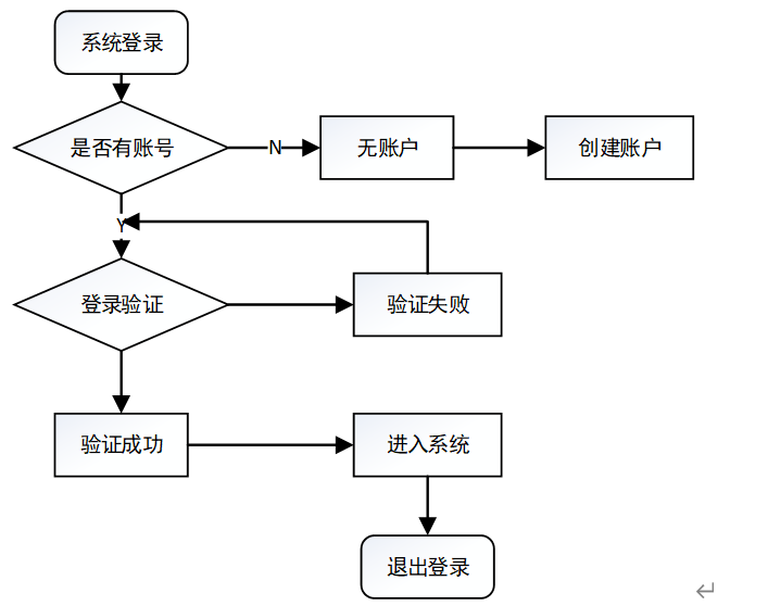 计算机毕业设计java在线音乐网站 Java 在线音乐平台 基于 Java 的网络音乐网站基于java的网页设计 Csdn博客