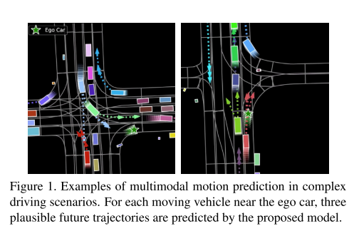 【运动预测（1）】CVPR2021：mmTransformer：Multimodal Motion Prediction with ...