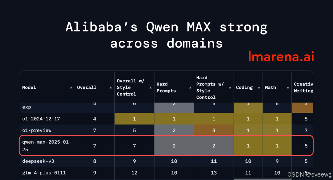 阿里开源QwQ-32B推理模型：320亿参数性能比肩DeepSeek-R1，消费级显卡轻松部署！_阿里qwq32b显卡要求-CSDN博客