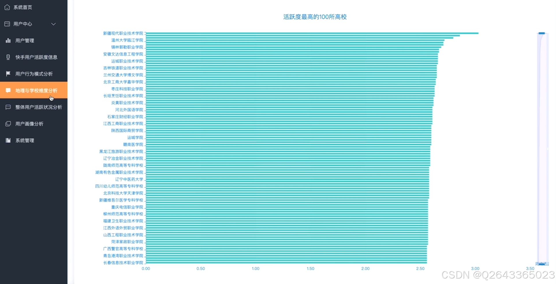 【大数据毕设源码】基于hadoop与spark的快手大学生用户行为分析系统 基于python机器学习的快手平台用户活跃度与行为预测系统根据l利用机器学习部分数据预测软件用户活跃数 Csdn博客