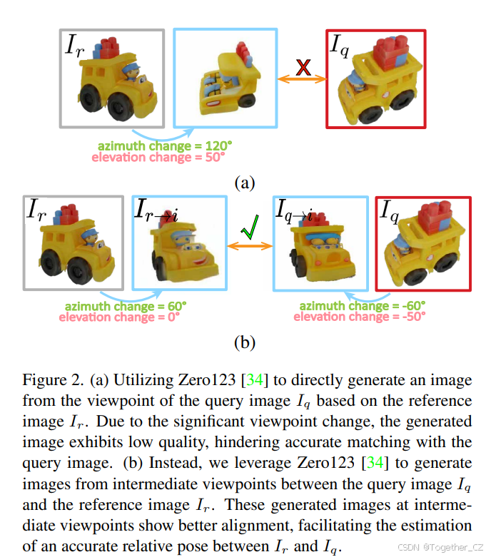 Generalizable Single-view Object Pose Estimation by Two-side Generating andMatching通用单视角姿态估计通过双向 ...