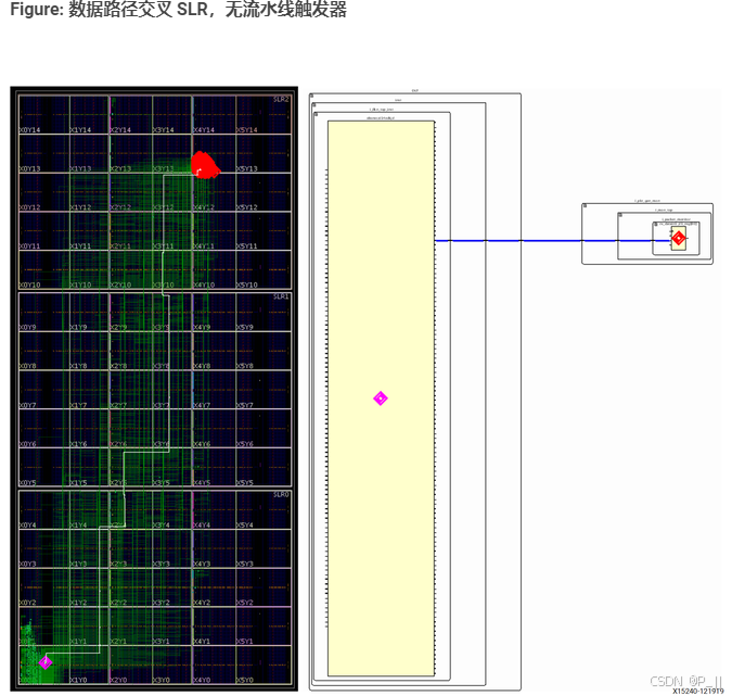 适用于FPGA/SoC的UltraFast设计方法（未完全记录）_跨slr约束-CSDN博客
