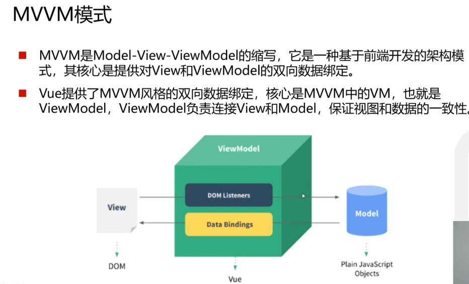 SpringBoot+Vue全栈开发(记录)-CSDN博客