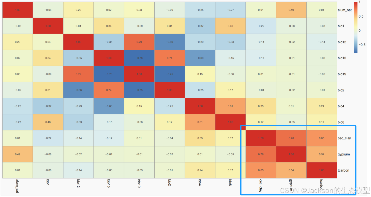 一文彻底搞懂 VIF（方差膨胀因子）-CSDN博客