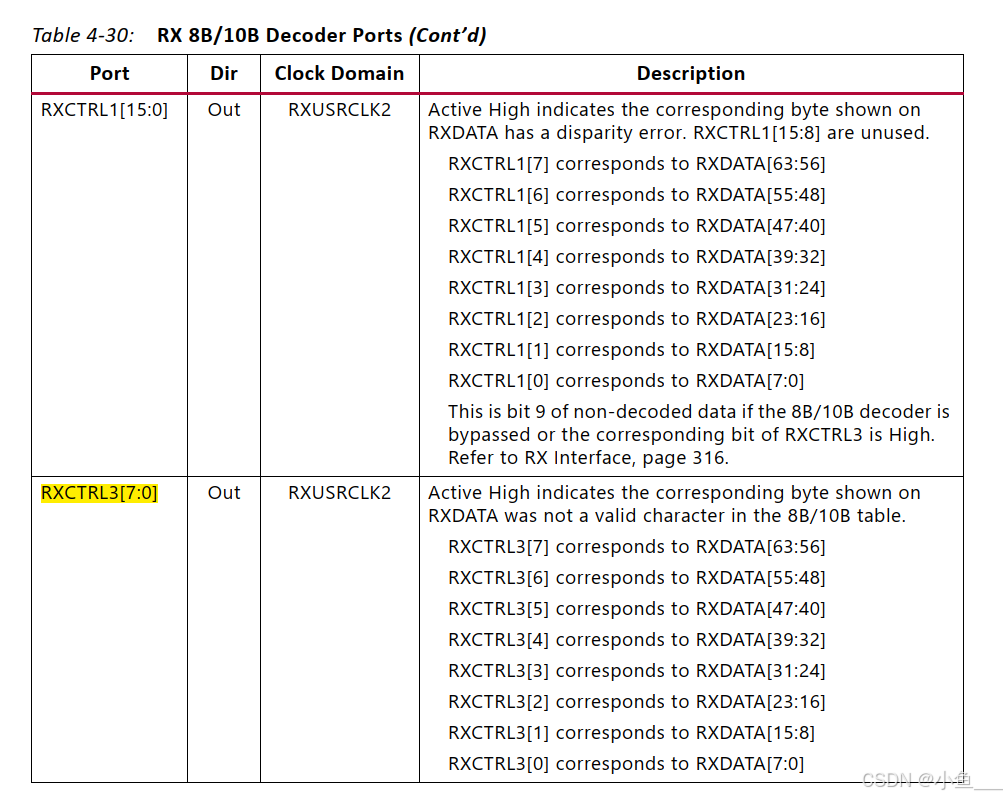 8B/10B：GTX/GTH与GTY在接收译码器数据端口上的区别（RX 8B/10B Decoder Ports）_gty disperr-CSDN博客