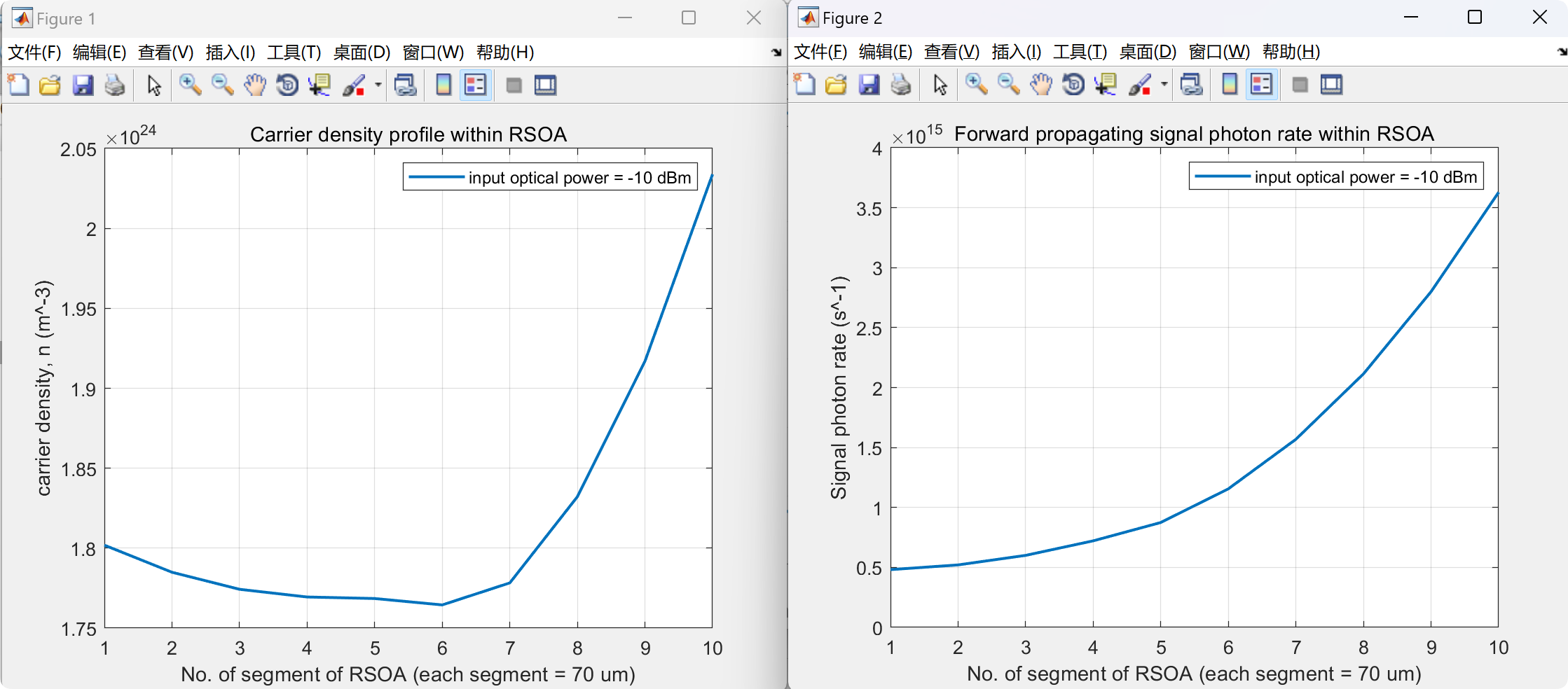 反射半导体光放大器(RSOA)模型研究（Matlab代码实现）-CSDN博客