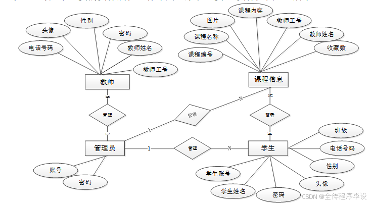 计算机毕业设计springboot教务效果评价系统 基于spring Boot的高校教学管理质量评估系统 Spring Boot驱动的教育质量