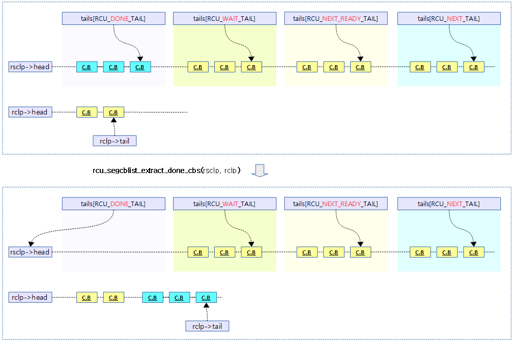 Callback list-CSDN博客
