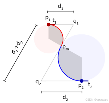 双圆弧插值Biarc Interpolation-CSDN博客