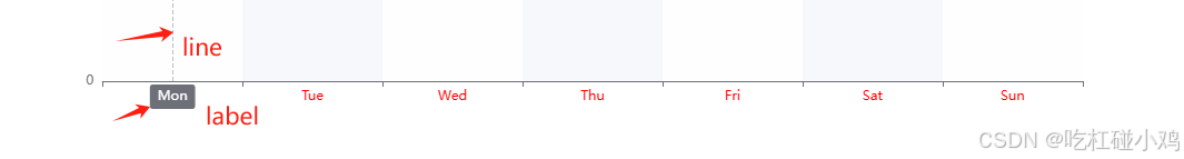 Echart中的坐标轴axis_axistick-CSDN博客