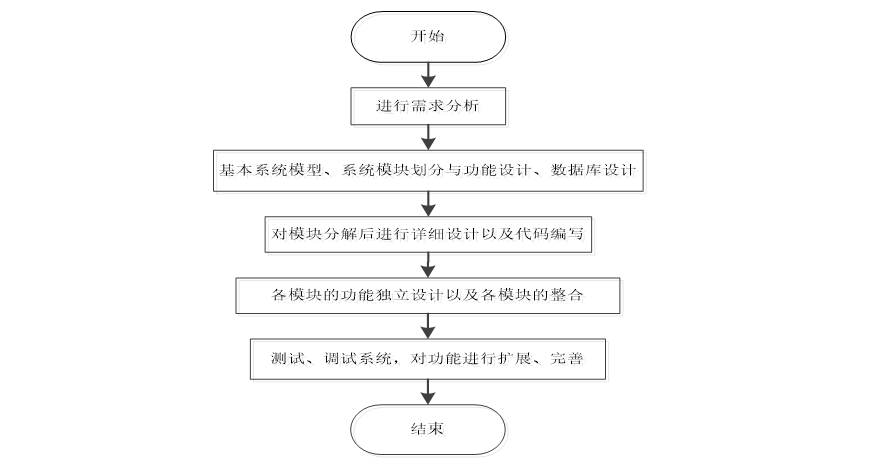 计算机毕业设计springboot基于java的校园二手物品交易网站 基于spring Boot框架的校园二手交易网站设计与实现 Java技术驱动的校园二手物品交易平台开发 Csdn博客