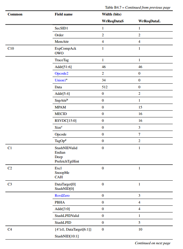 CHI (Chip-to-Chip) C2C 协议（翻译）_chi c2c-CSDN博客