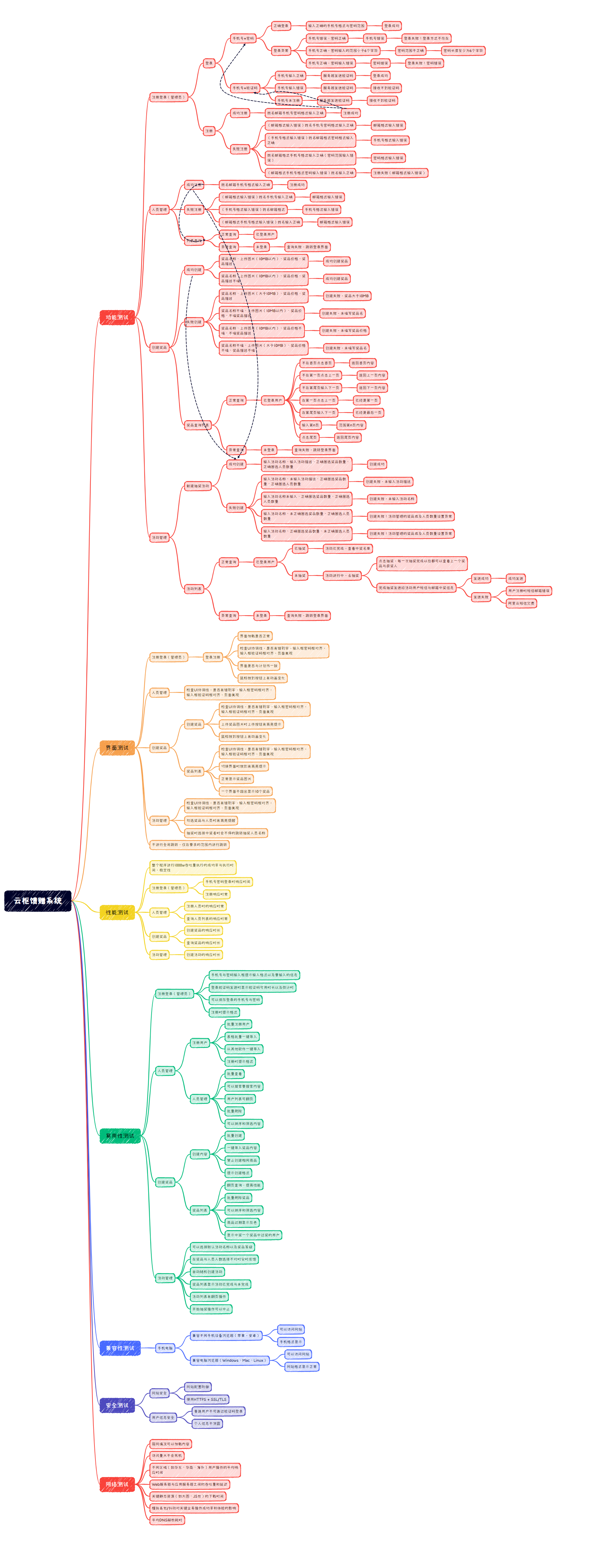 【测试报告】 云枢馈赠系统（Java+Selenium+Jmeter自动化测试）_云枢主界面-CSDN博客
