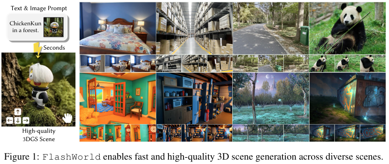 【AI论文】FlashWorld：数秒内生成高质量3D场景-CSDN博客