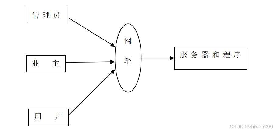 计算机毕业设计基于微信小程序的车位共享系统的设计与实现基于微信小程序的智慧停车管理系统开发 社区车位共享服务平台的设计与应用基于微信小程序的车位共享系统的技术可行性分析从个人角度来写掌握