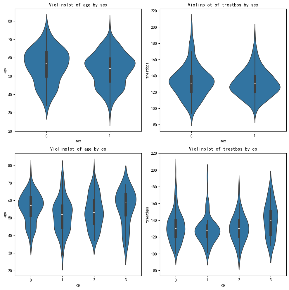 【Day7】-CSDN博客