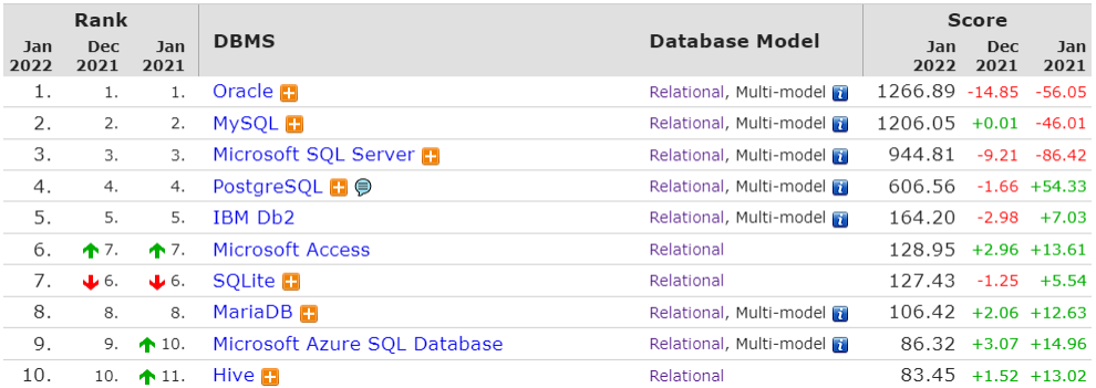 第1章：基础篇——第1节：MySOL概述，安装与启动-CSDN博客