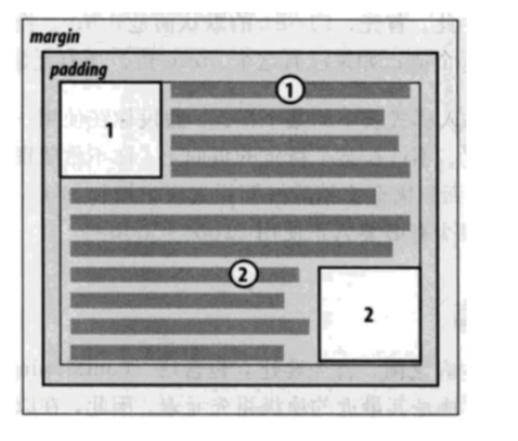 【前端基础】18、CSS浮动（float）_前端float-CSDN博客