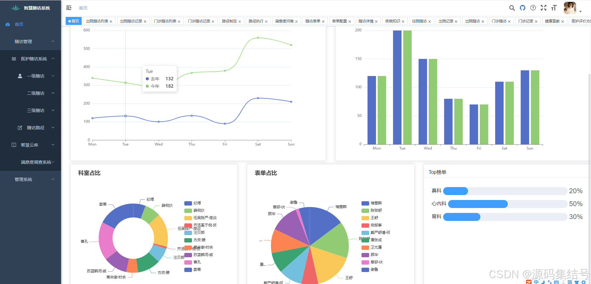一套自主研发的java随访管理系统源码（源码指导+部署+文档+商用）-CSDN博客
