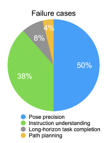【论文阅读】3D Diffuser Actor: Policy Diffusion with 3D Scene Representations-CSDN博客