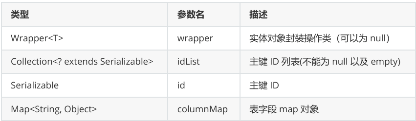 MyBatis-Plus核心功能_mybatisplus核心方法-CSDN博客