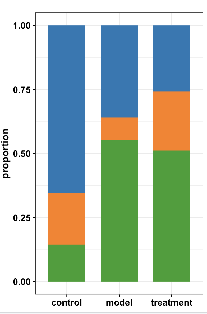 单细胞细胞比例图ggplot2-CSDN博客
