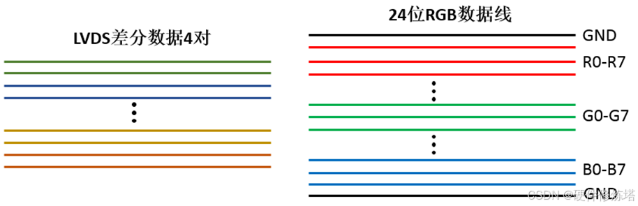 电磁兼容（EMC）：LVDS接口电路EMC设计详解_lvds emc-CSDN博客