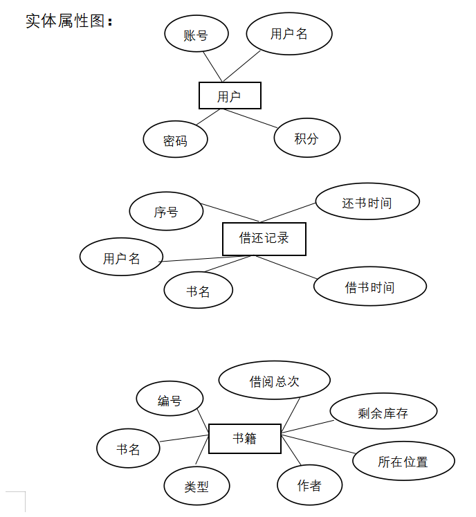 图书管理系统（数据库课程设计）-CSDN博客