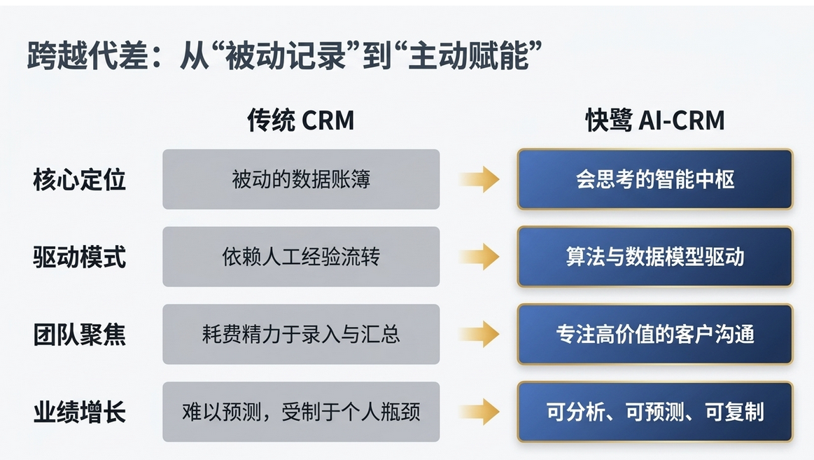 技术负责人必看：CRM数据孤岛难破？详解AI智能CRM系统集成架构与实战-CSDN博客