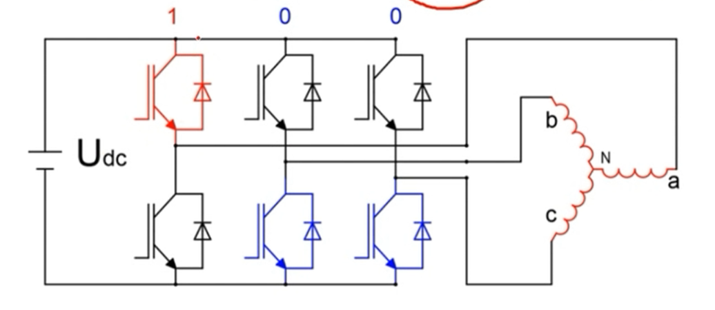 BLDC和PMSM原理对比_为什么bldc反电势是方波-CSDN博客