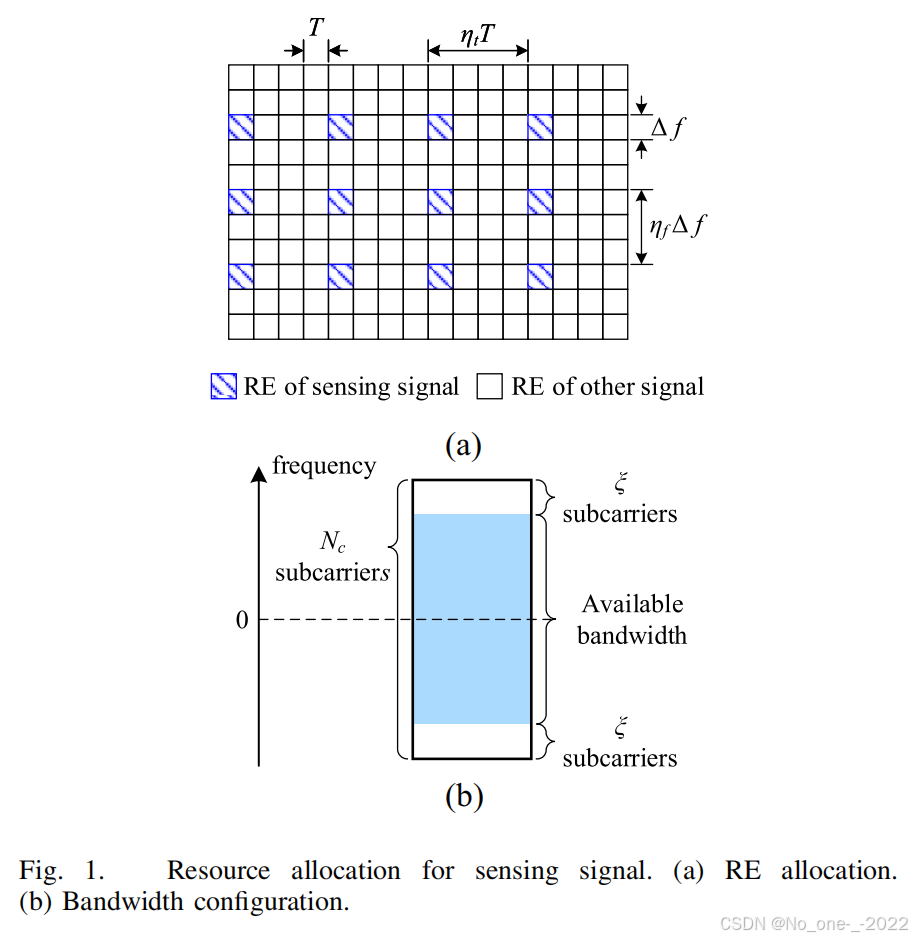 Bi-Static ISAC With Asynchronous Transceivers: Mechanism, Solution, and ...