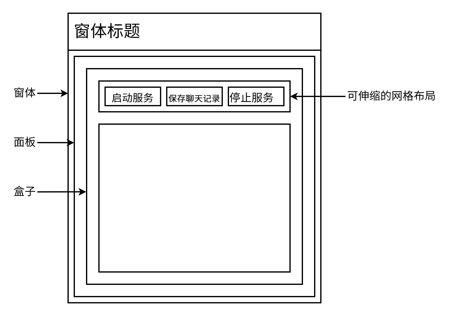 【python基础】案例·多人聊天室python聊天室 Csdn博客